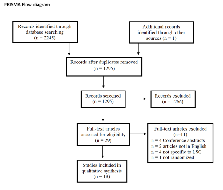 PRISMA flow chart_LSG - ESRA