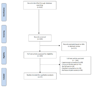 PRISMA flow chart_hernia - ESRA