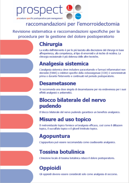 PROSPECT guideline for haemorrhoid surgery_infographic_IT - ESRA