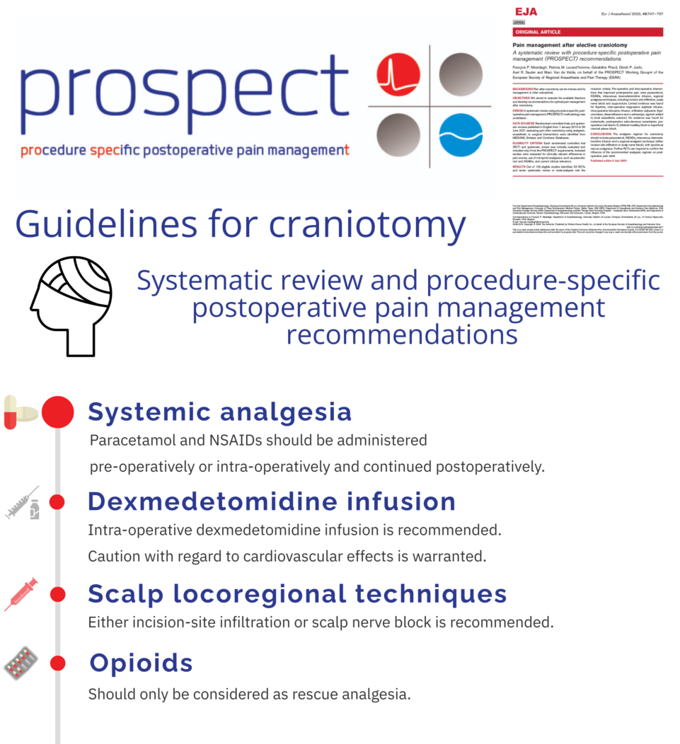 Craniotomy infographic - ESRA