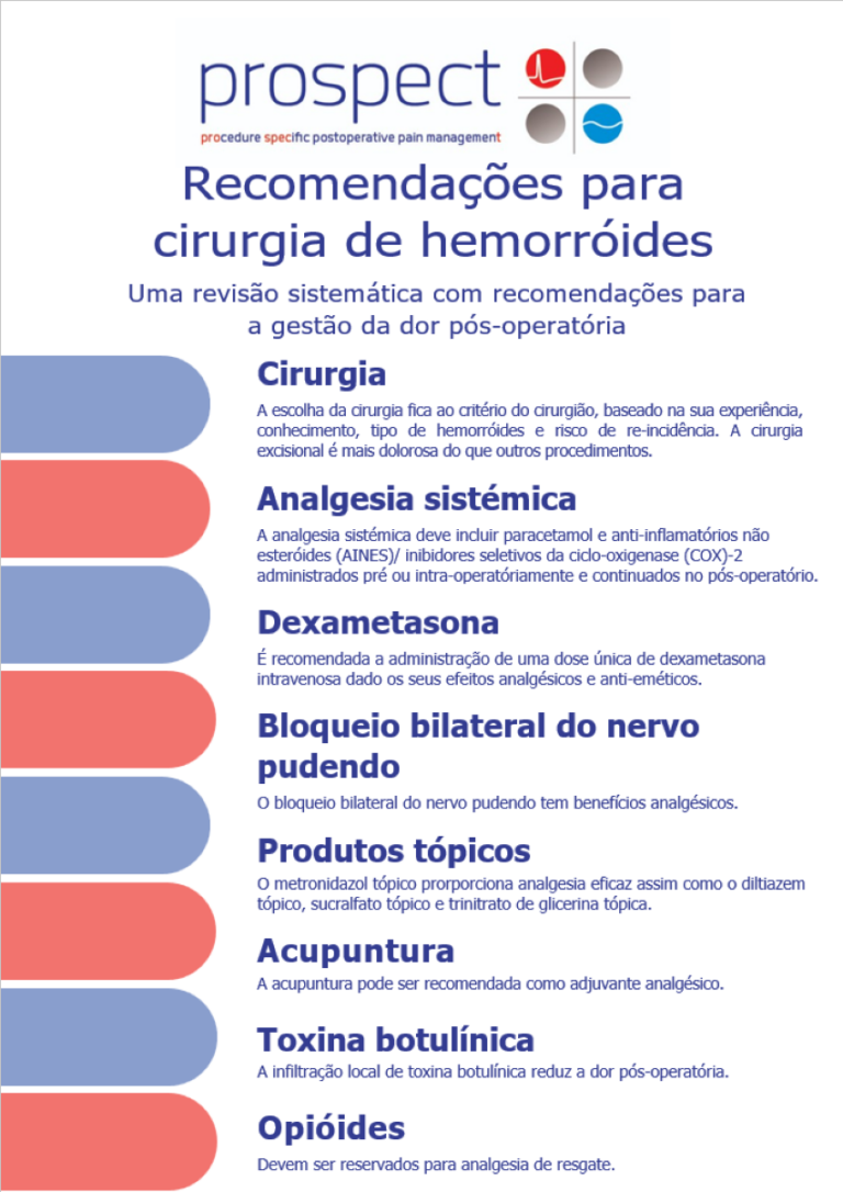 PROSPECT guideline for haemorrhoid surgery-infographic_PT - ESRA