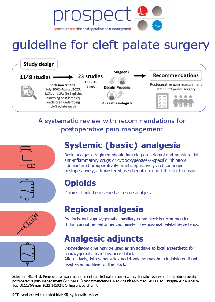 PROSPECT guideline_Cleft palate surgery_Infographic_EN - ESRA