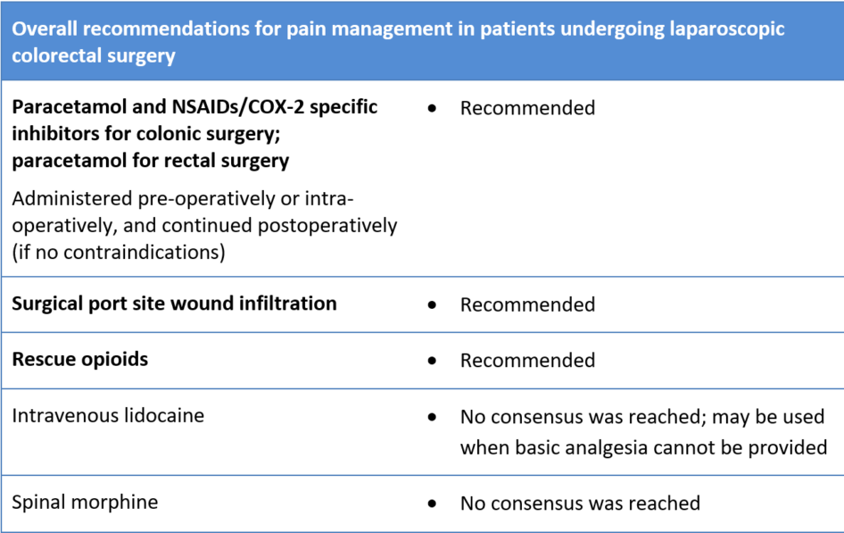 Summary Recommendations - ESRA