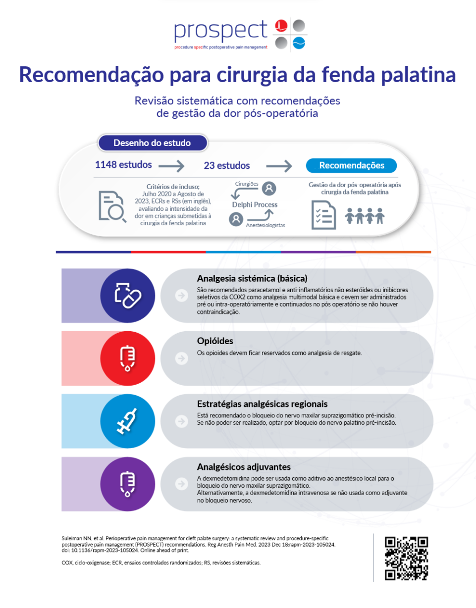 PROSPECT_Cleft palate surgery_Infographic_PT - ESRA
