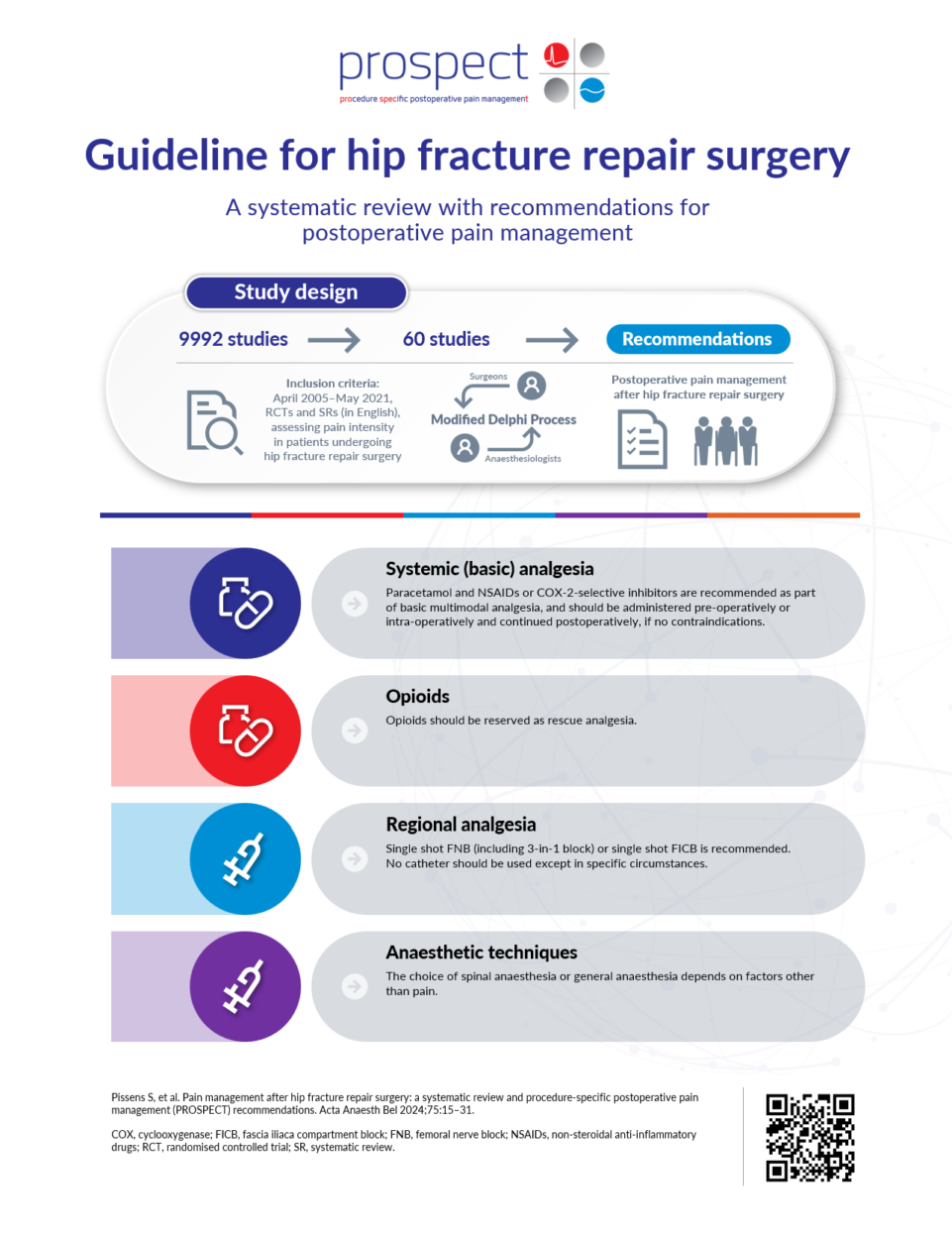 PROSPECT_Hip fracture repair surgery_Infographic_EN - ESRA