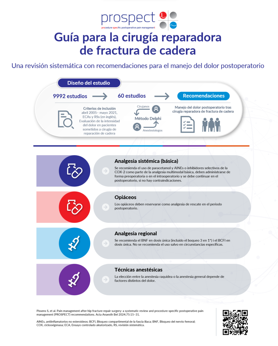 PROSPECT_Hip fracture repair surgery_Infographic_ES - ESRA