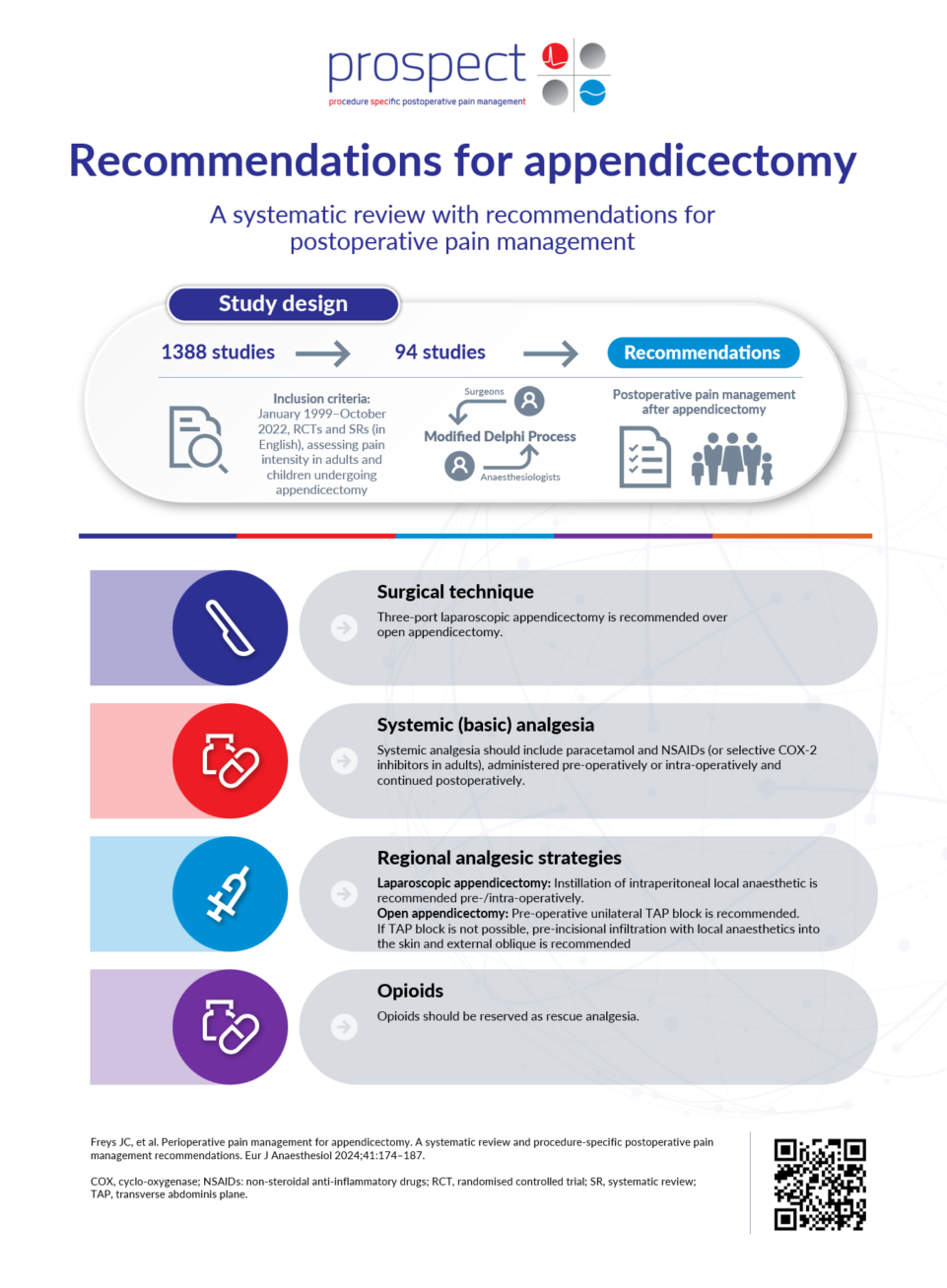 Summary Recommendations - ESRA