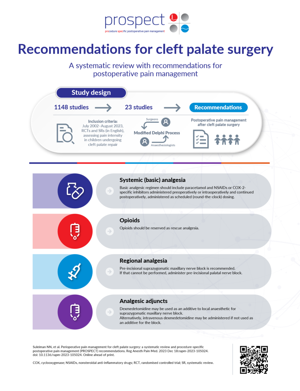 PROSPECT recommendations_Cleft palate repair surgery_Infographic_EN - ESRA