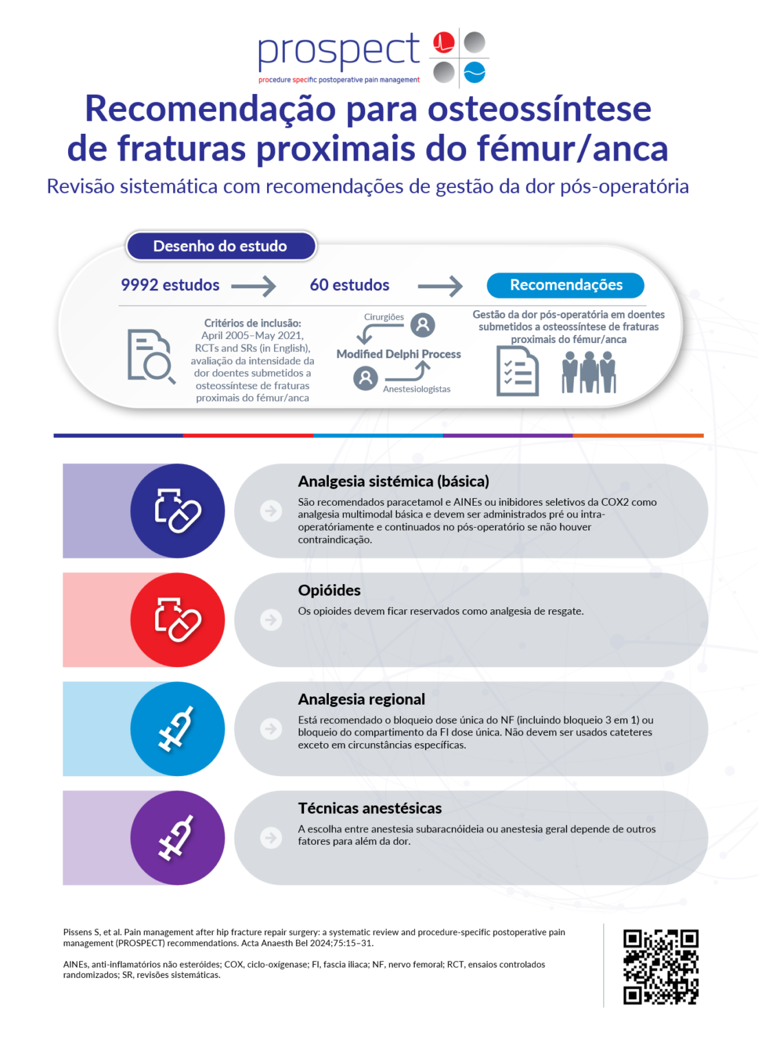 PROSPECT_Hip fracture surgery_Infographic_PT - ESRA