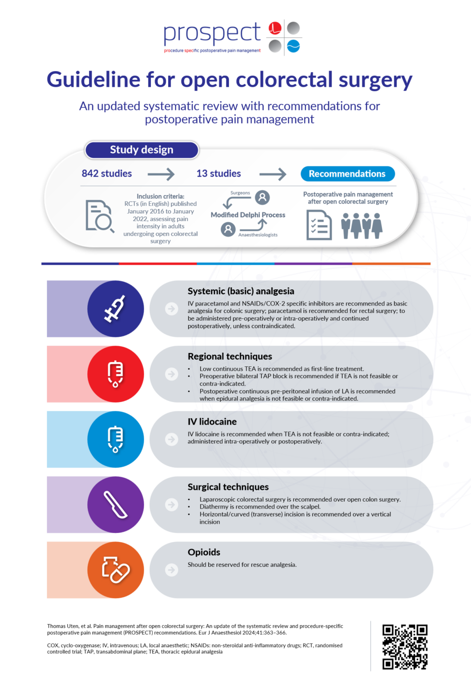 PROSPECT_Open colorectal surgery_Infographic-EN - ESRA