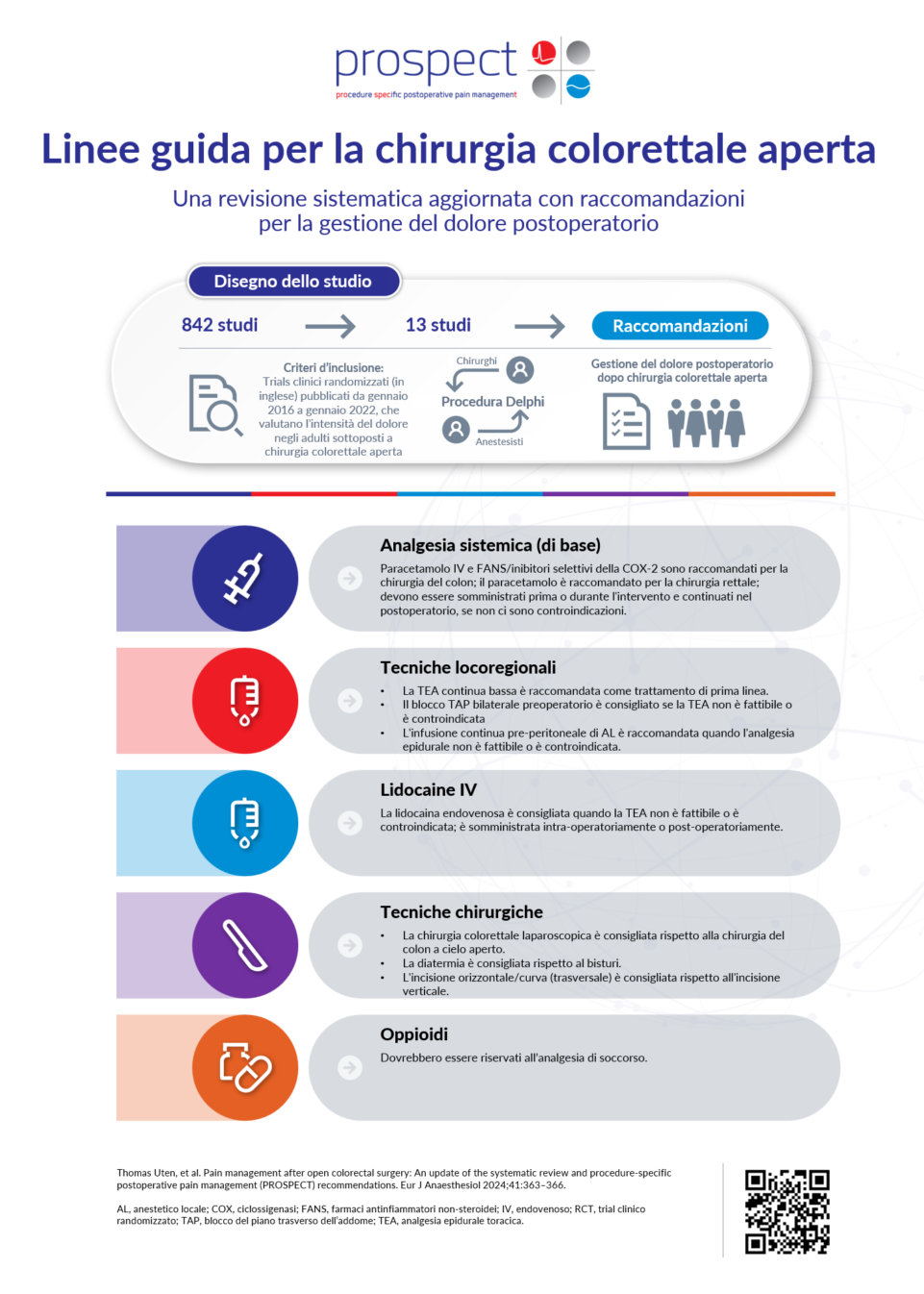 PROSPECT_Open colorectal surgery_Infographic_IT - ESRA