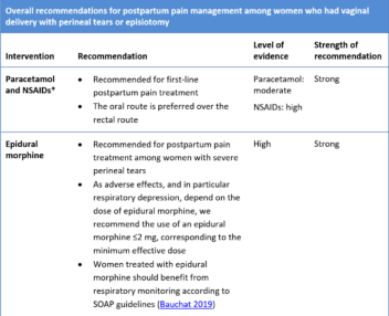 Summary Recommendations - ESRA