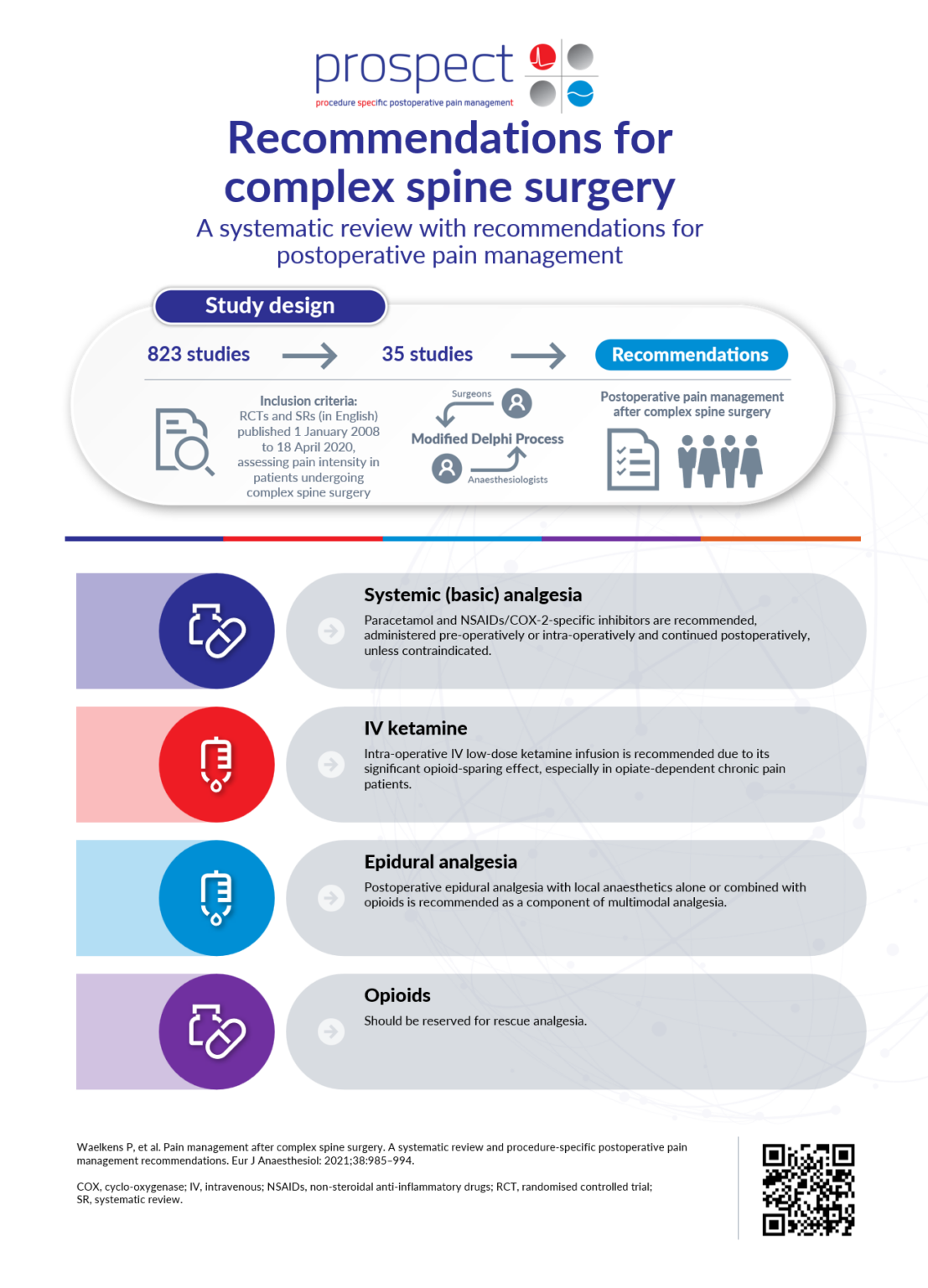 Summary Recommendations - ESRA