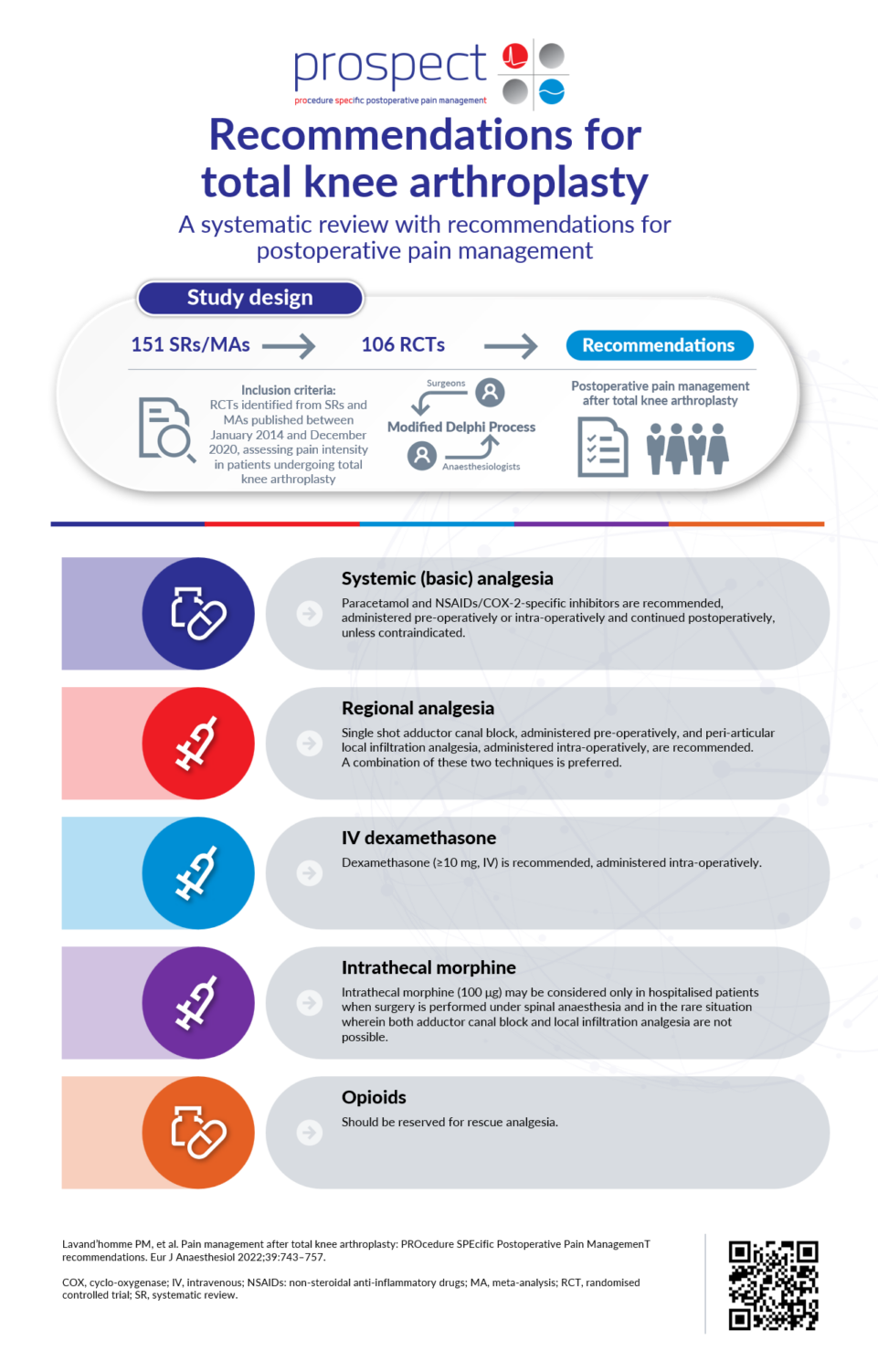 PROSPECT Infographic_TKA_EN - ESRA