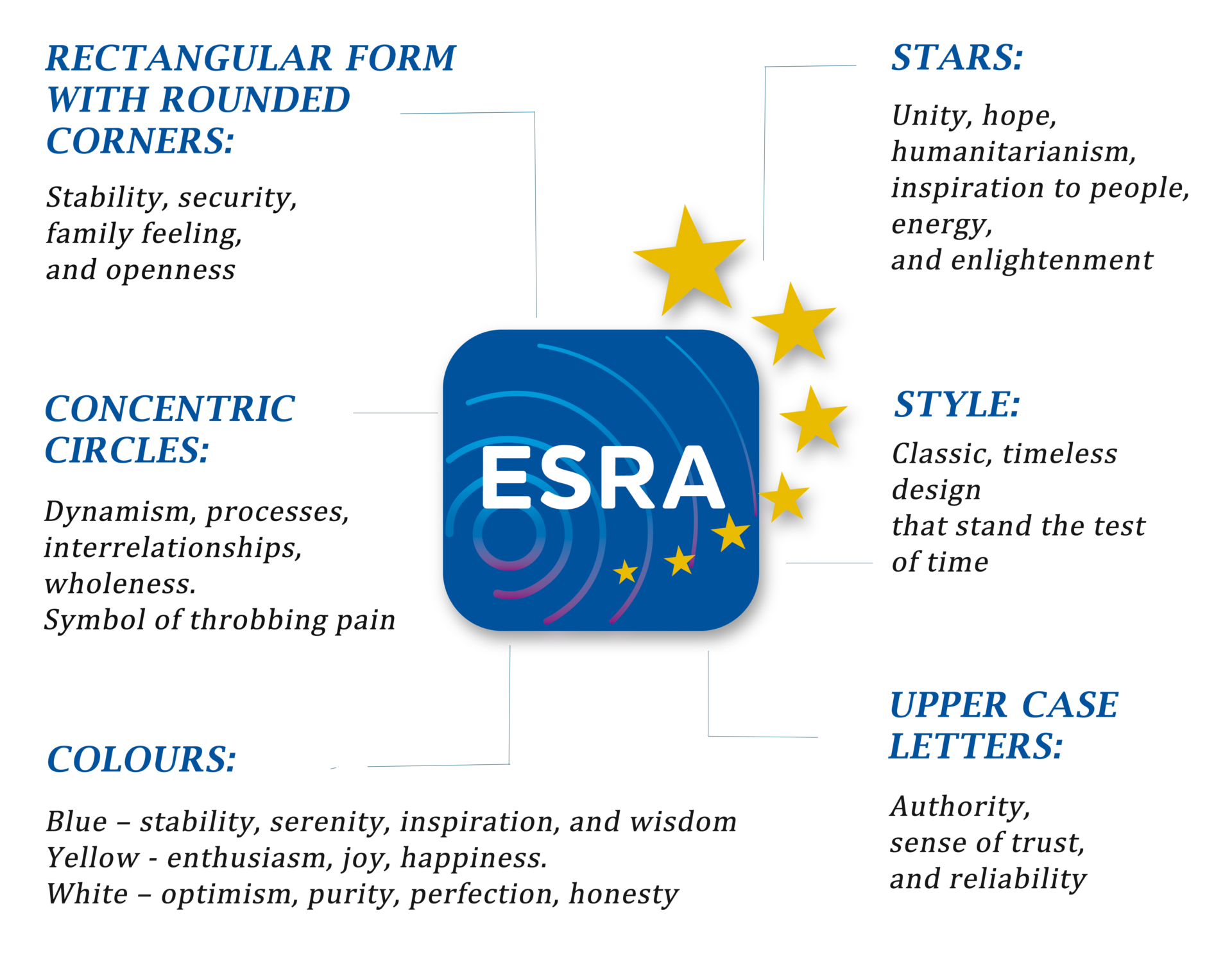 New ESRA Chapter Begins: New Look, Same Dedication - ESRA