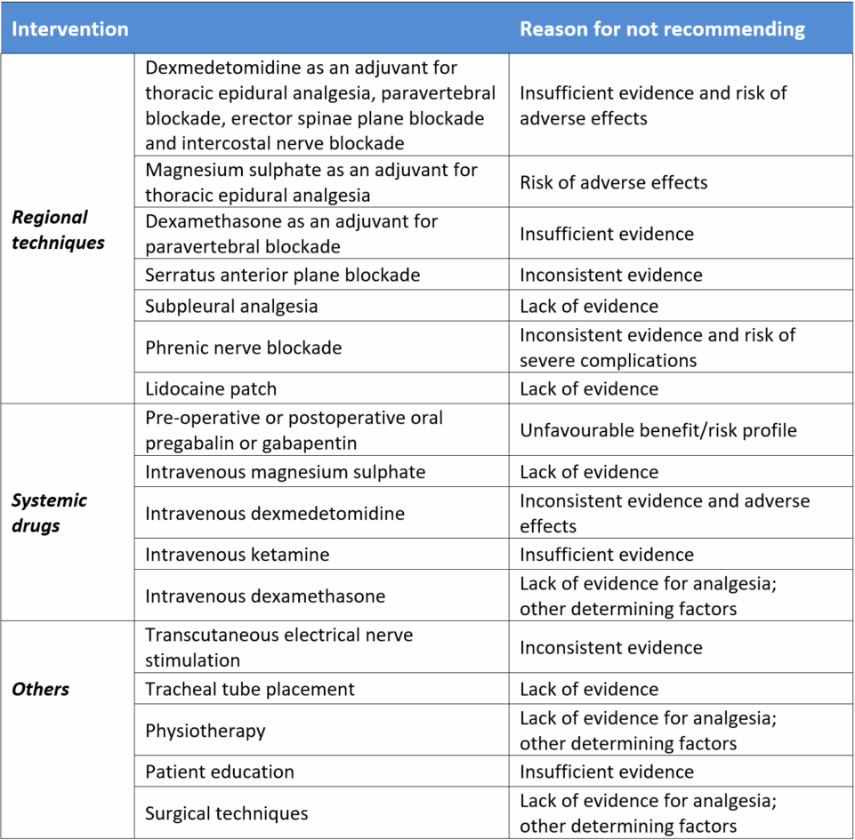 Summary Recommendations - ESRA